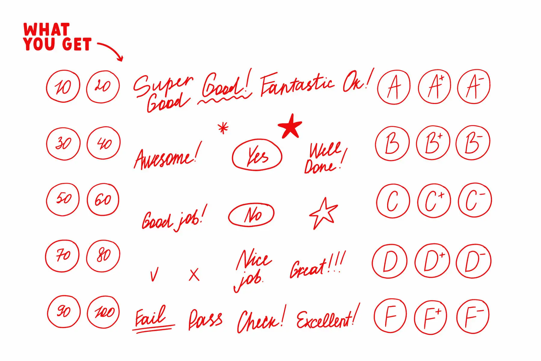Grade School Exam Mark Graphics - YouWorkForThem