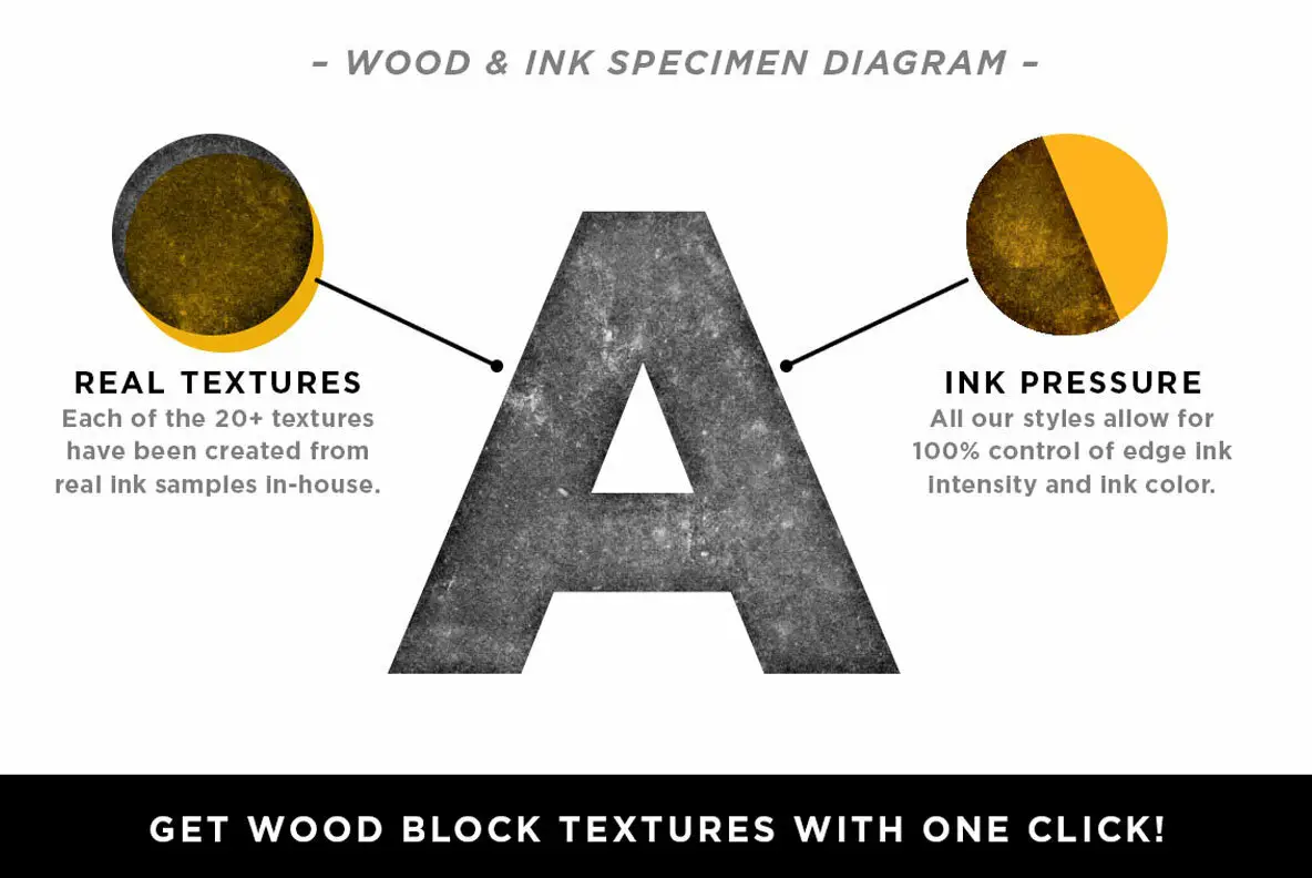 Wood Ink Photoshop Texture Kit - YouWorkForThem