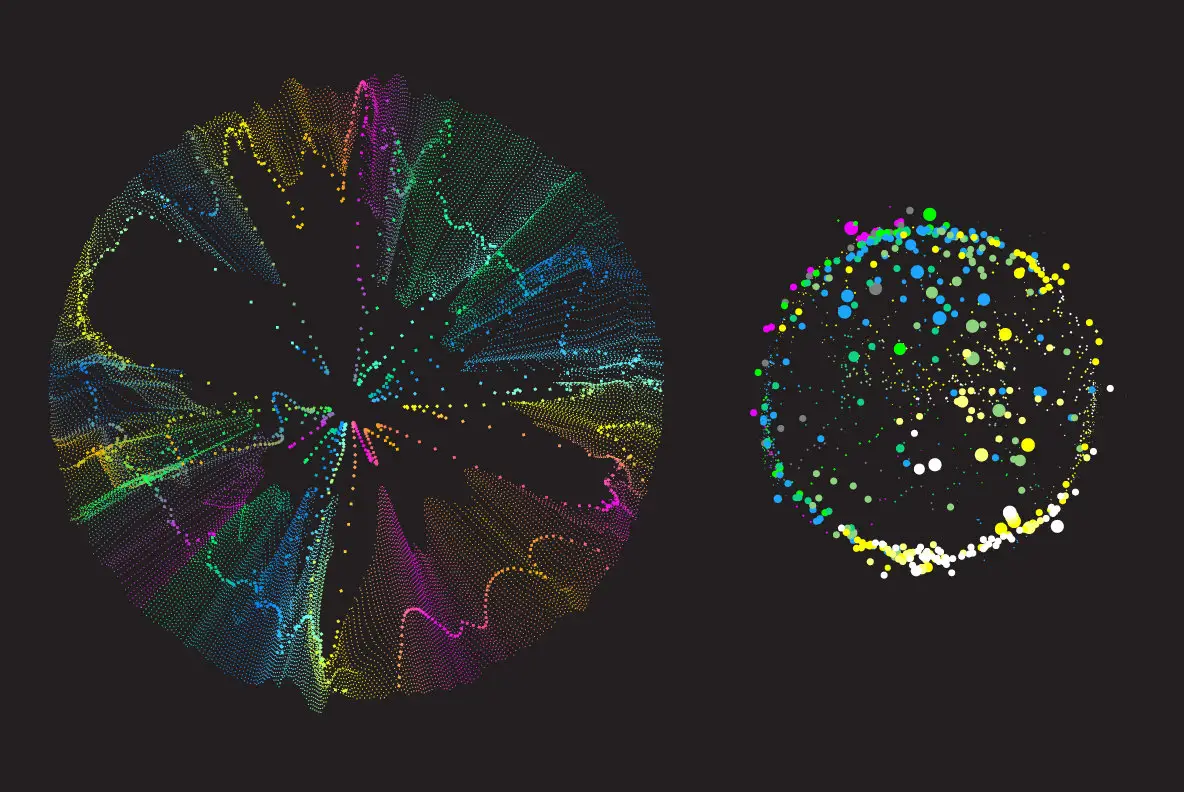 Dataism 2 Graphics - YouWorkForThem