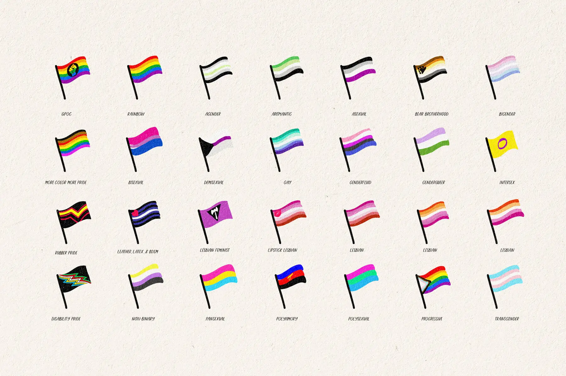 PRIDE - Flags Elements Objects - YouWorkForThem