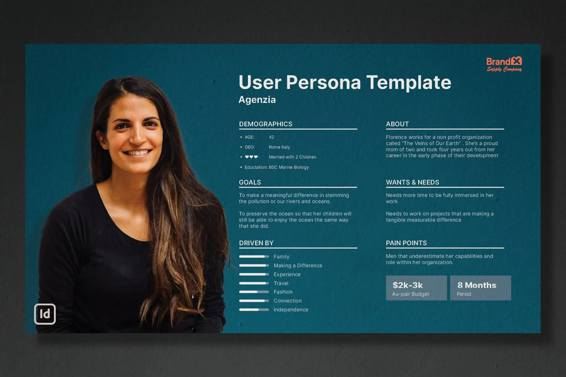 Agenzia I User Persona Template Mockups - YouWorkForThem