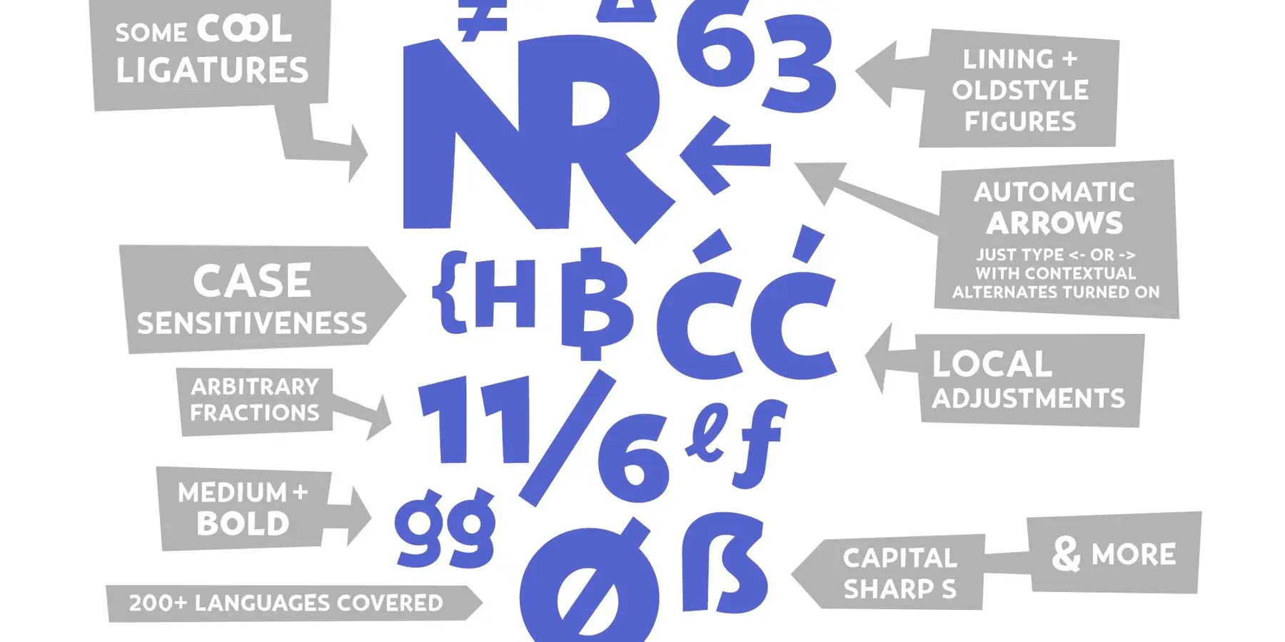 Govia Sans Font - YouWorkForThem