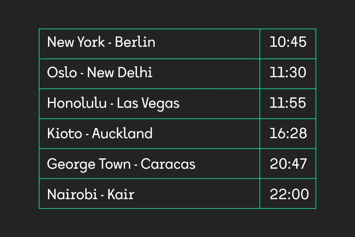 Tabela Font - FontPath