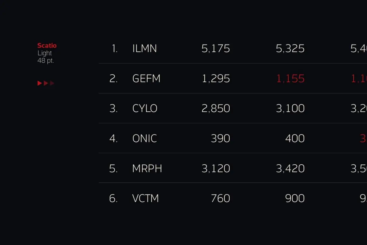 Scatio Font - FontPath