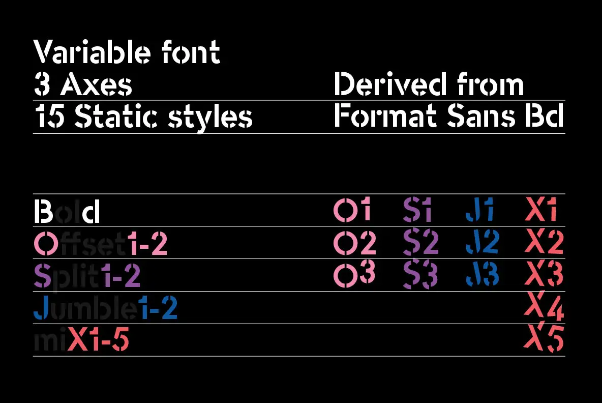 -OC Format Stencil Font - YouWorkForThem