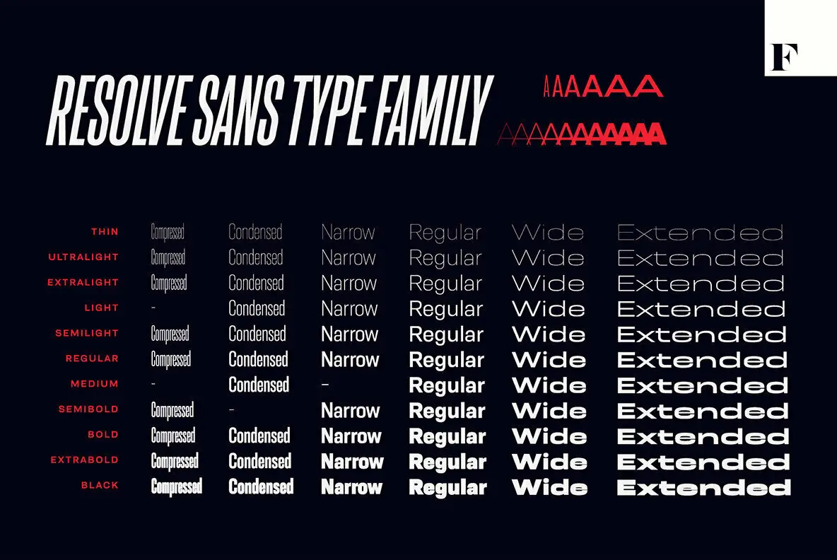 Resolve Sans Font - FontPath