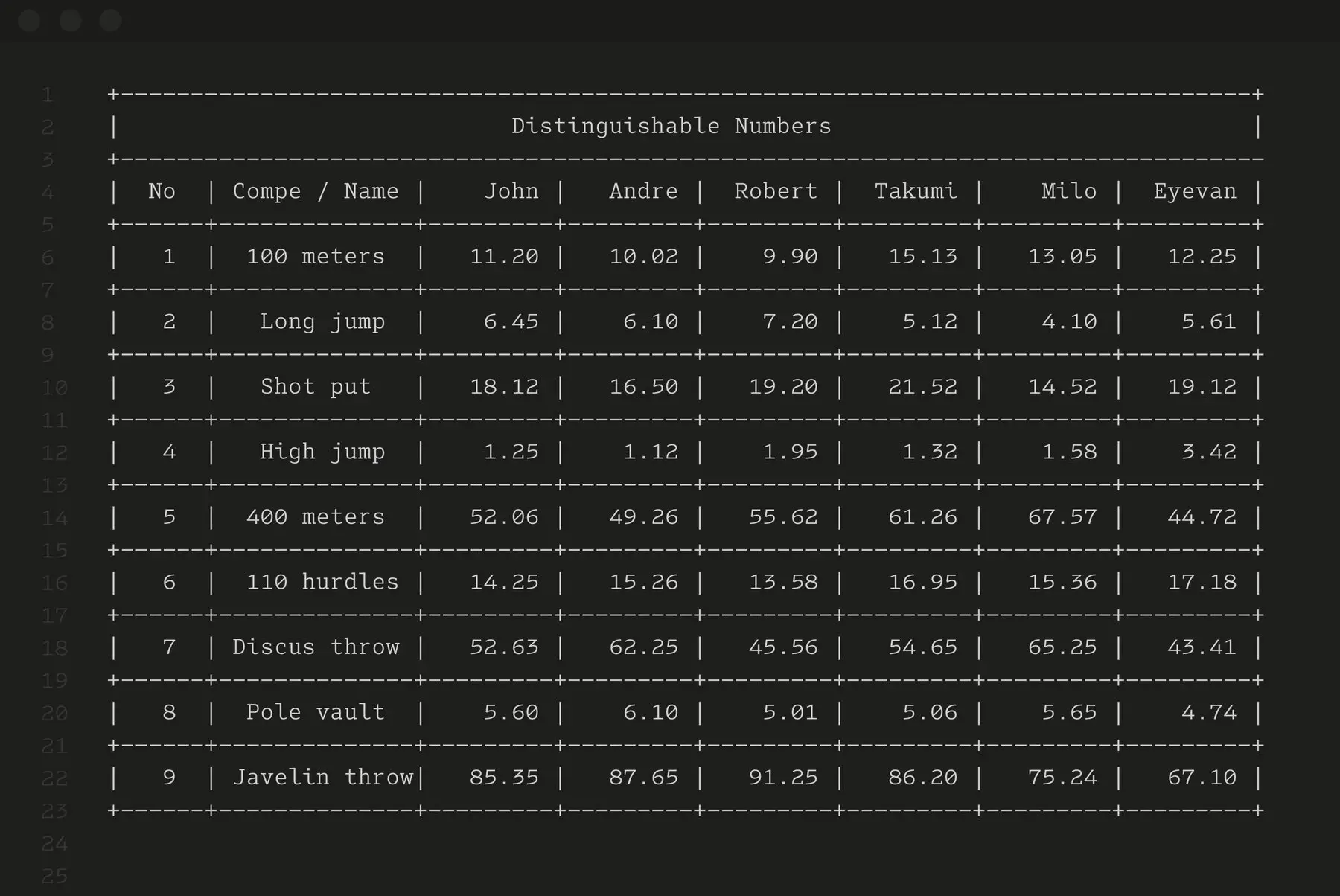 Senpai Coder Font - FontPath