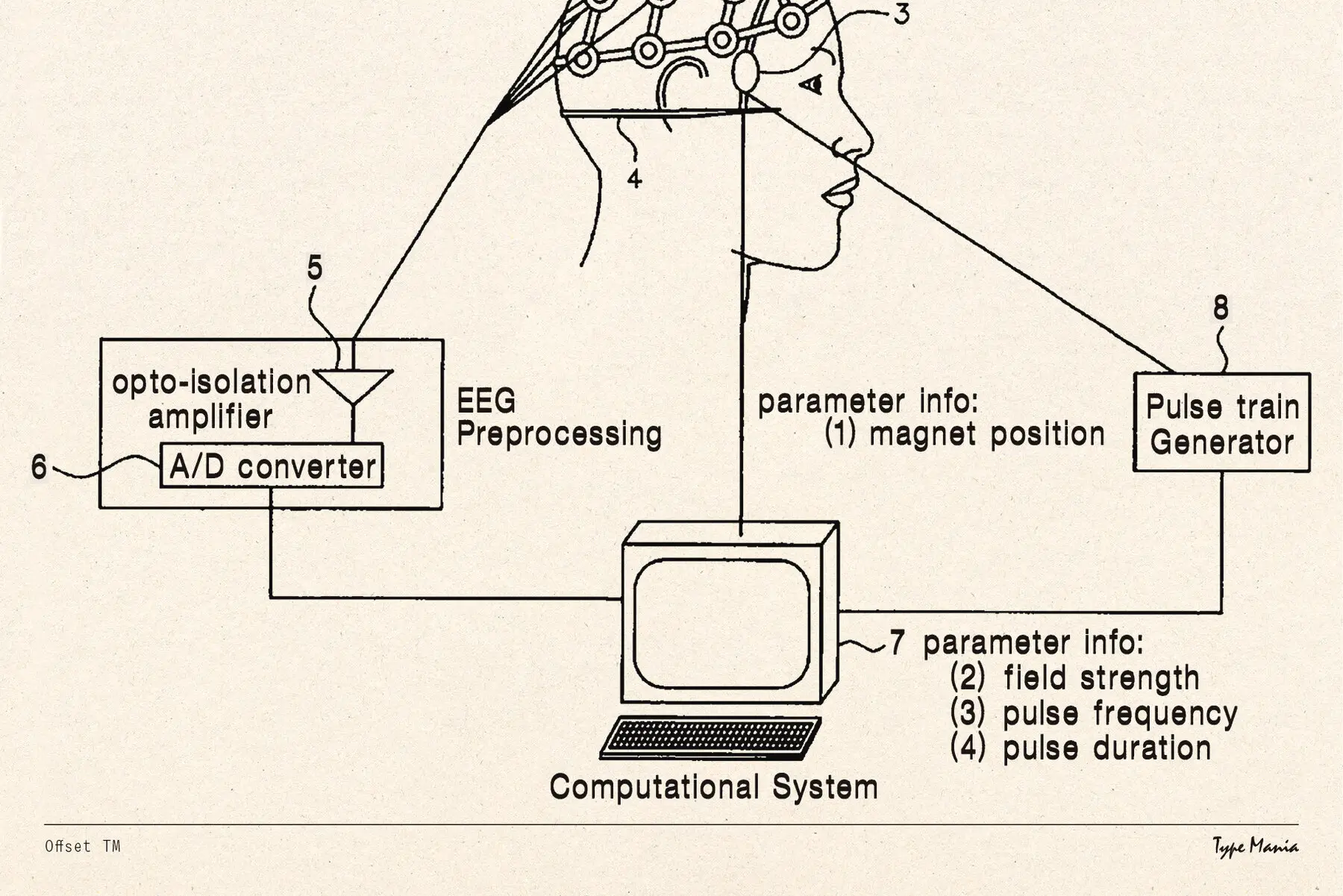 Offset TM Font - YouWorkForThem