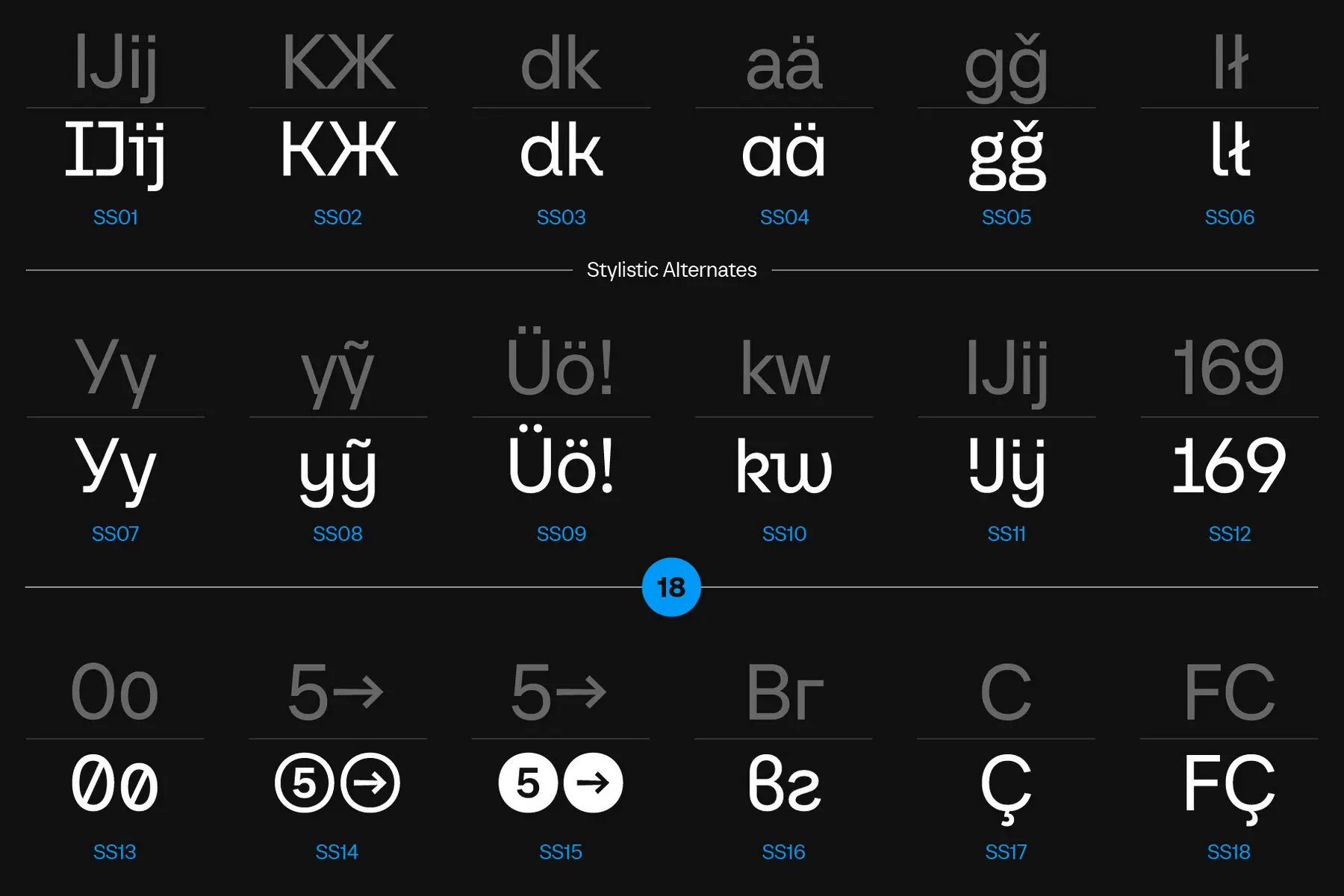 Sweetext Font - YouWorkForThem