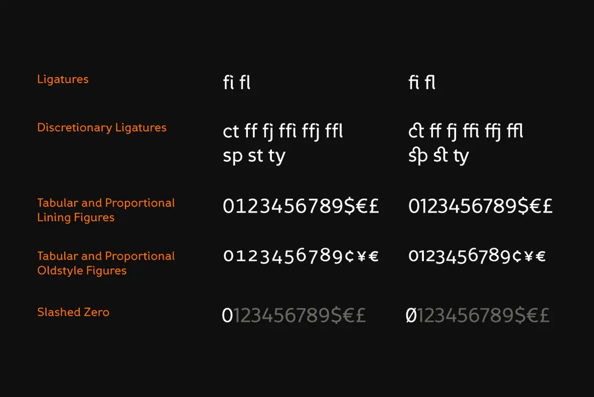 Fox Grotesque Pro Font - FontPath