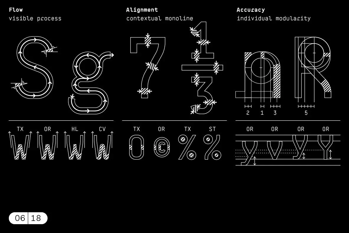 BB Manual Mono Pro Font - FontPath