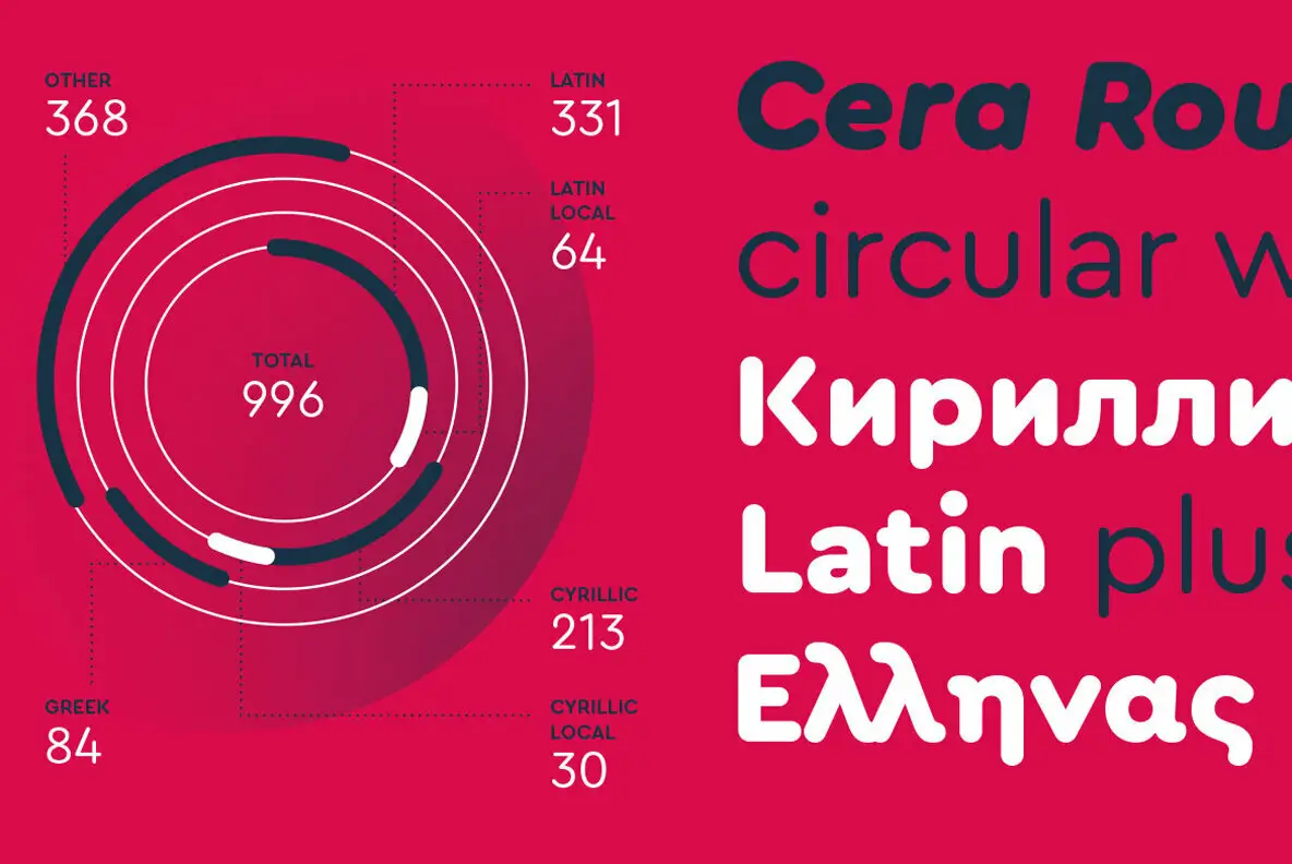 Cera Round Pro Font - FontPath
