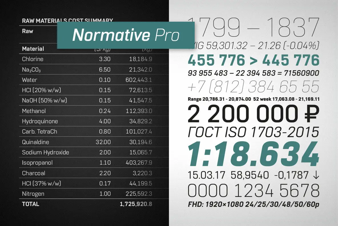 Normative Pro Font - FontPath