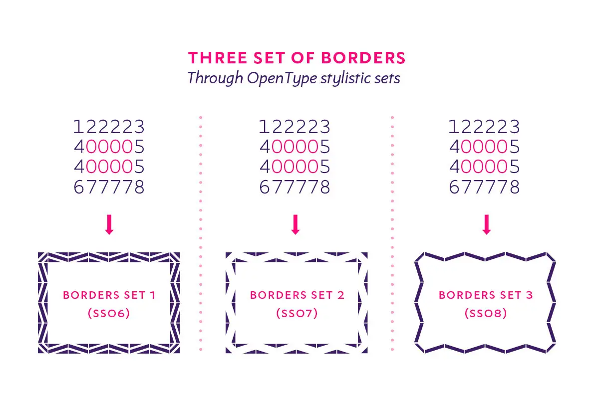 Axios Font - Fontpath